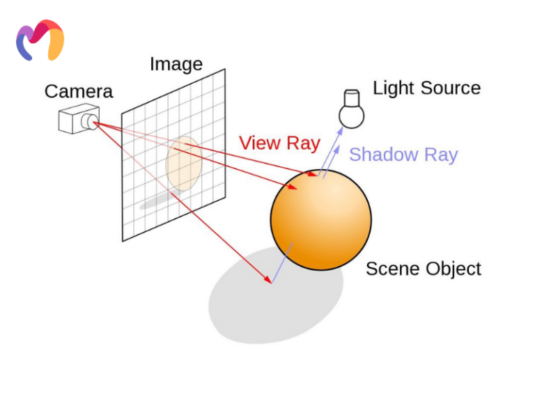Top 9 3D Rendering Techniques for Effective Architectural Visuals