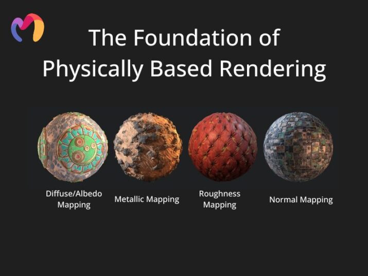 What Is Pbr (Physically Based Rendering)?
