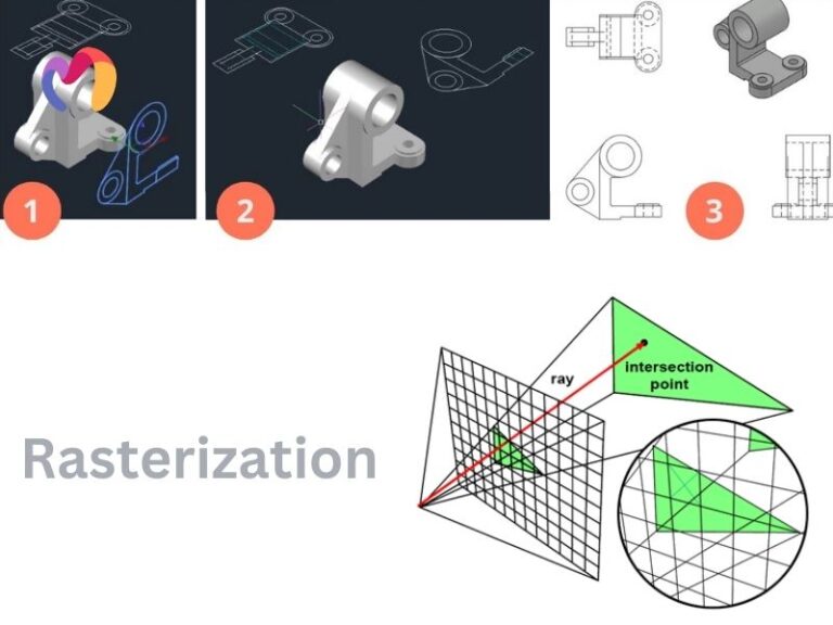 10 Different Types Of 3d Rendering Techniques