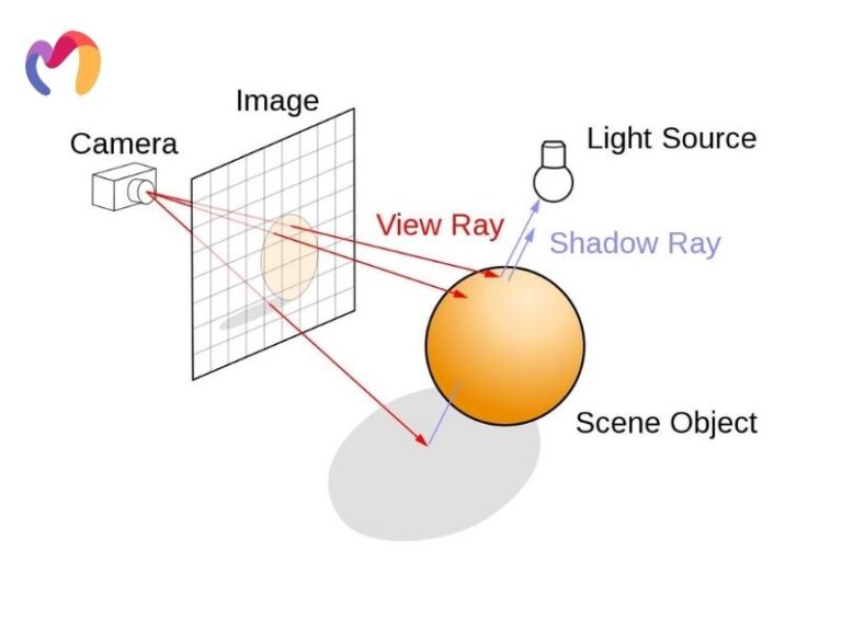 10 Different Types Of 3d Rendering Techniques