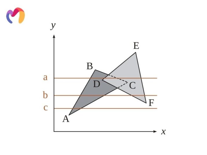 10 Different Types Of 3d Rendering Techniques