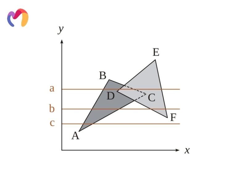 10 Different Types Of 3d Rendering Techniques