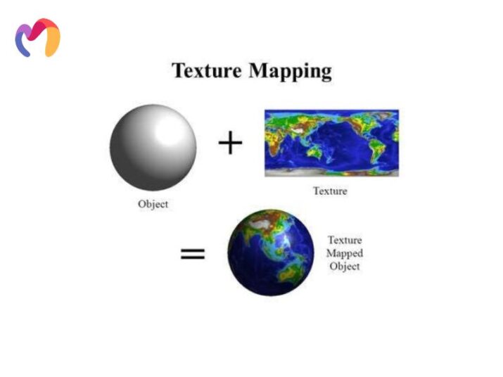 10 Different Types Of 3d Rendering Techniques