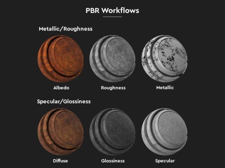 What Is Pbr (Physically Based Rendering)?