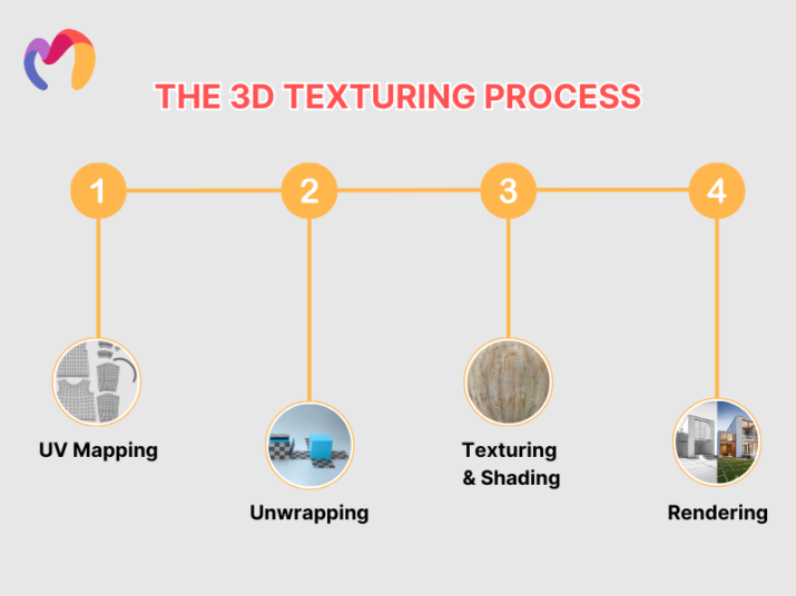What Is 3D Texturing? Mastering for Realistic Architectural Models