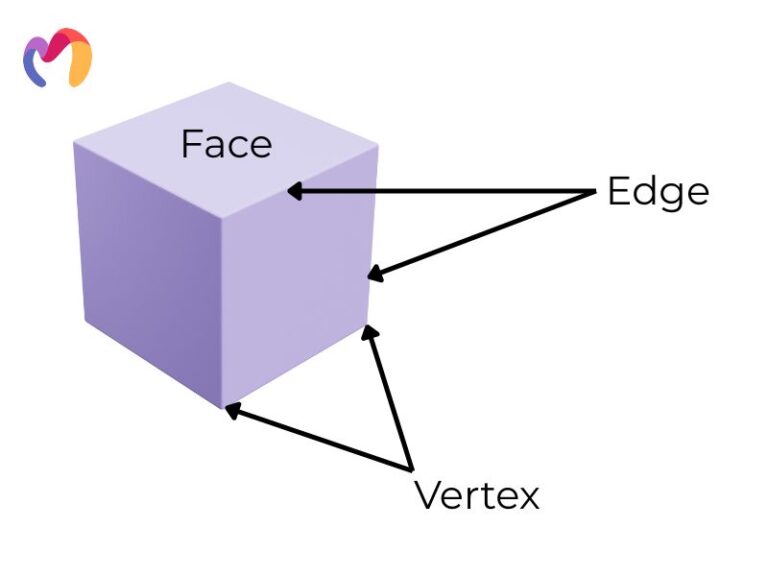 What is a Polygon in 3D Modeling? A Guide to Accurate Design