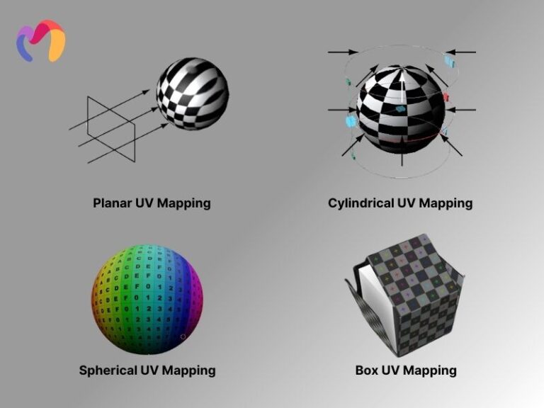 What Is UV Mapping? How It Works in 3D Modeling