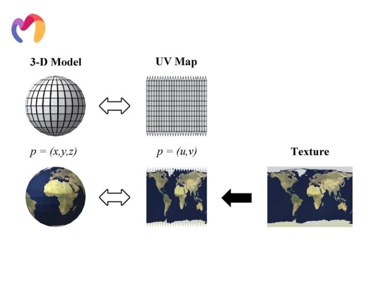 What Is UV Mapping? How It Works in 3D Modeling