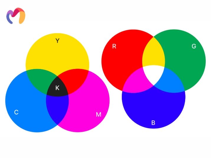 7 Color theories to apply in interior design